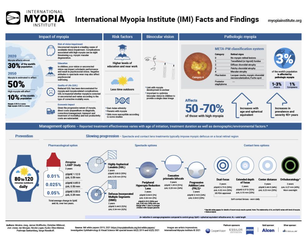 Thank You Myopia Download | VIP Eye Care Optical Boutique